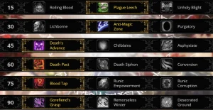 MoP Classic Unholy Death Knight Ultimate Guide by Onlyfarms